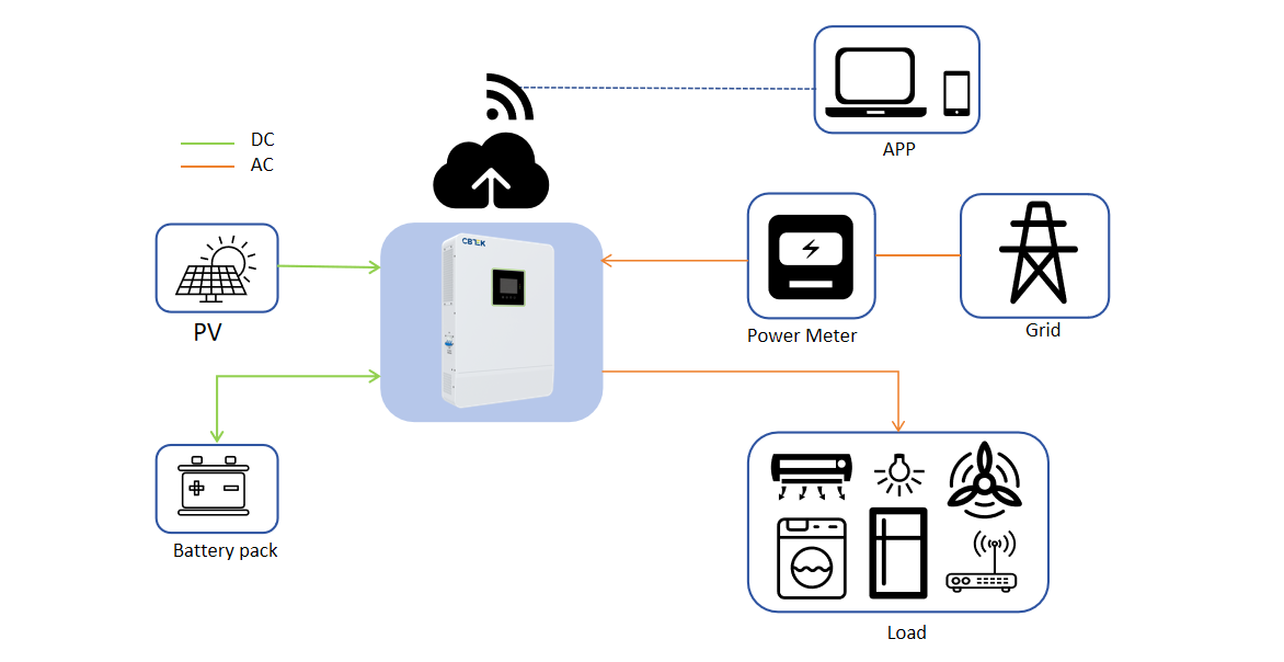 CB-IV8048HF-T / CB-IV10048HF-T / CB-IV12048HF-T